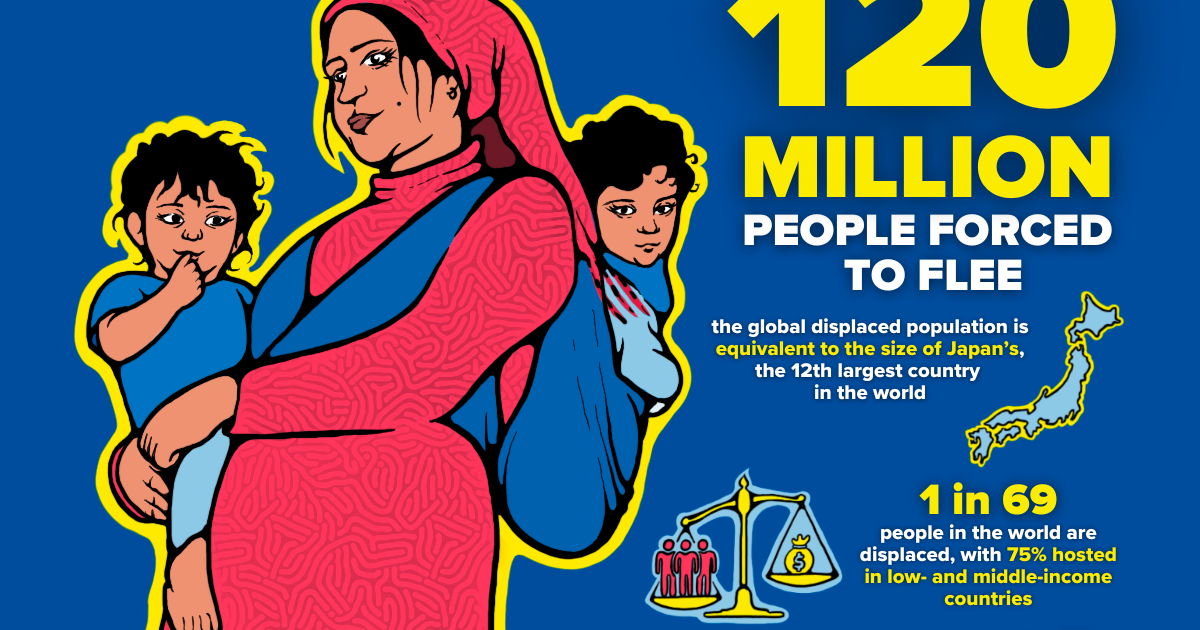 Five Takeaways from the 2023 UNHCR Global Trends Report